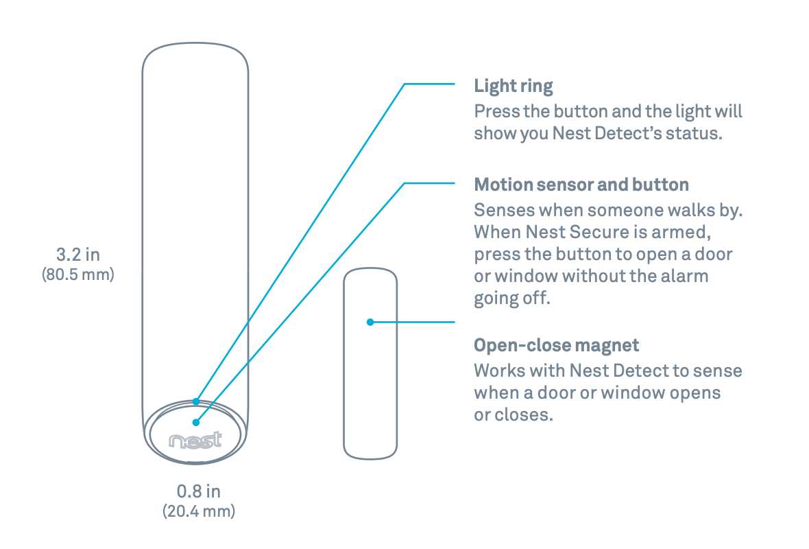 Nest Detect — Clare Zhang Nest Detect — Clare Zhang