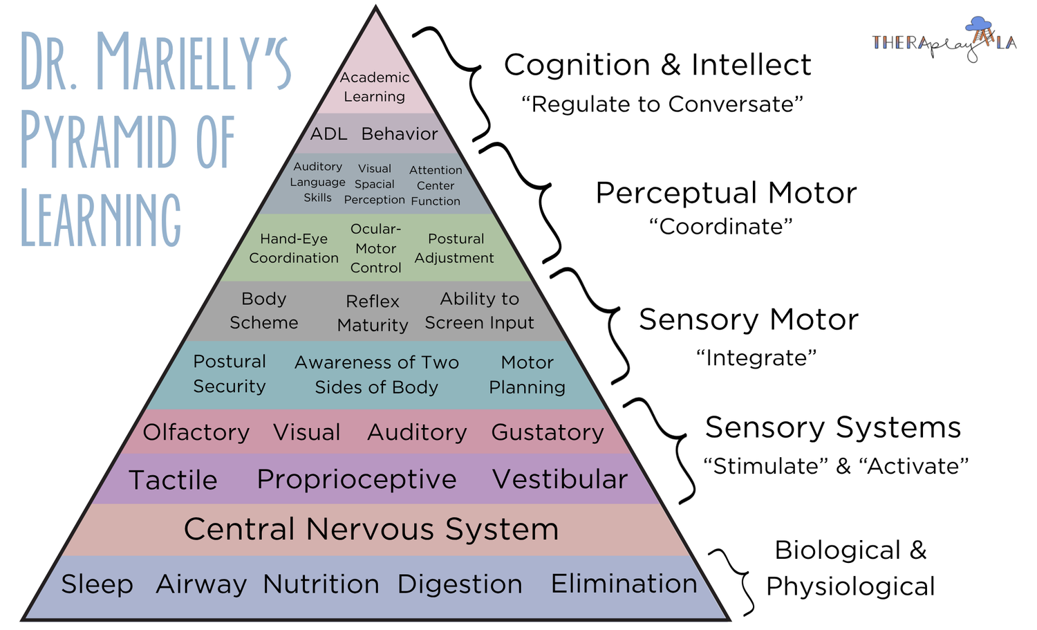 Pediatric Therapy | TheraPlayLA