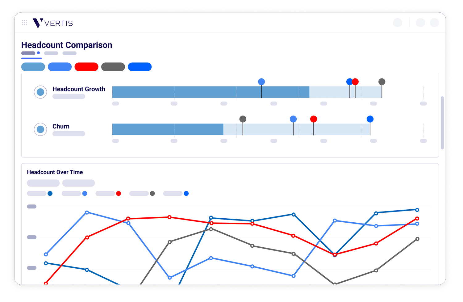 Vertis Talent Benchmark — Vertis