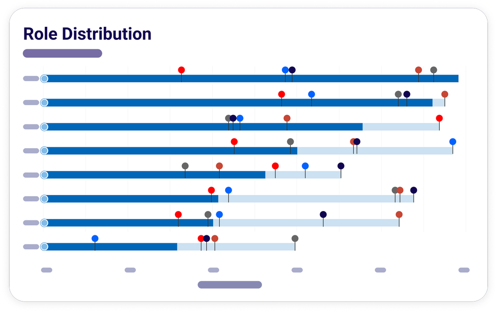 Vertis Talent Benchmark — Vertis