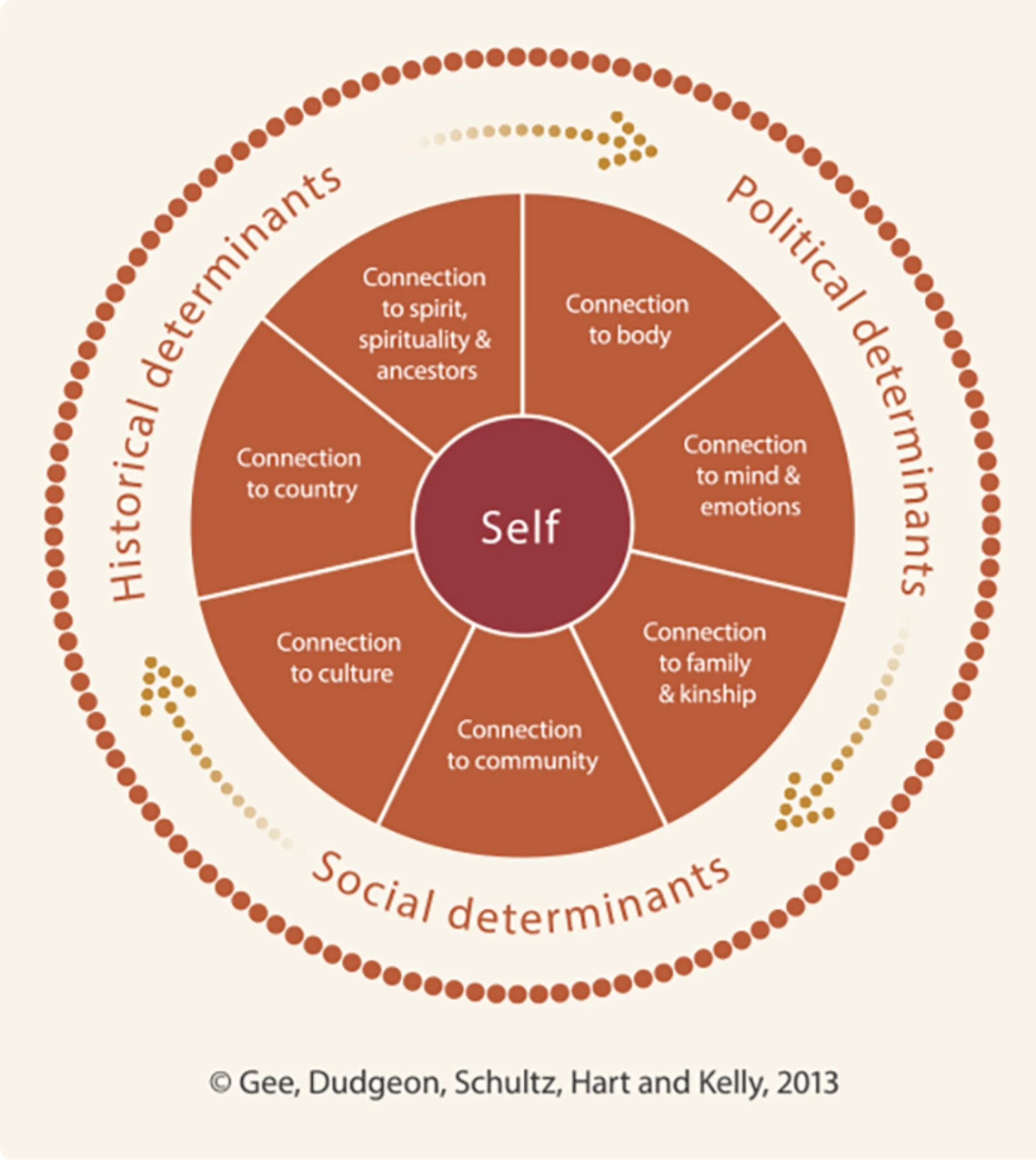 Healing Experience — Ngarigo Nation Indigenous Corporation Inc