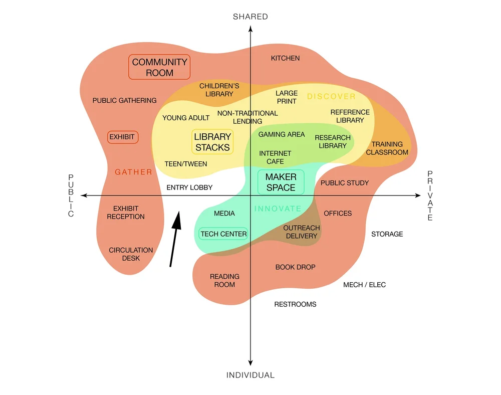 21st Century Library — MKC | ARCHITECTS
