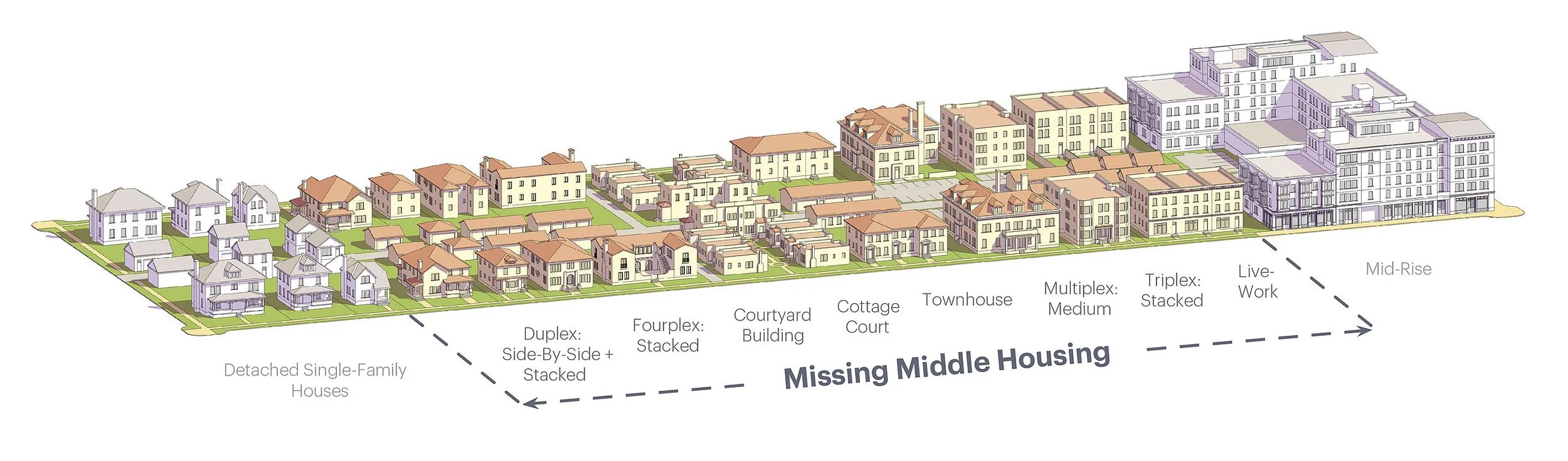 MKC Addresses Missing Density w/ Micro Infill Projects — MKC | ARCHITECTS