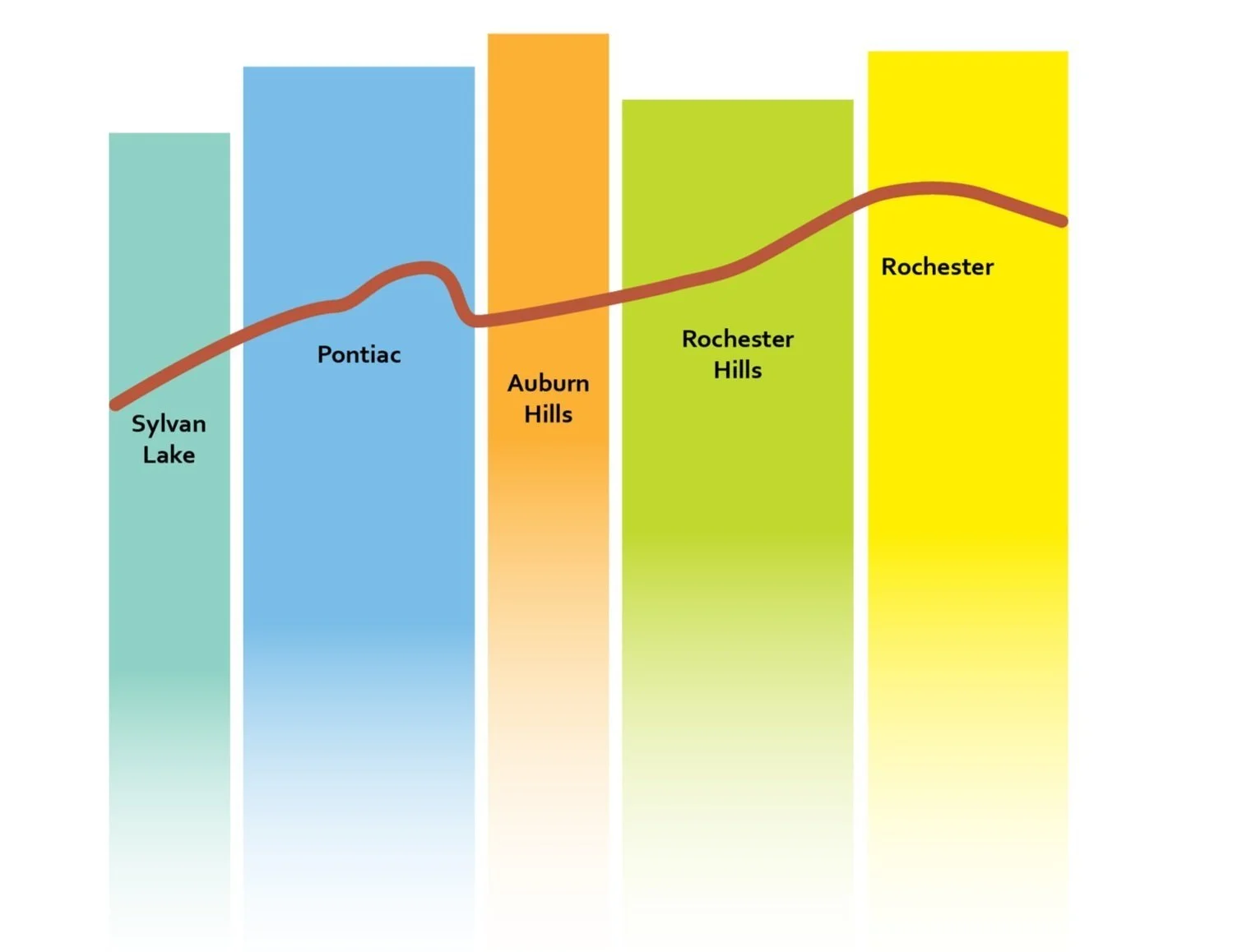 the Cities — Friends of the Clinton River Trail