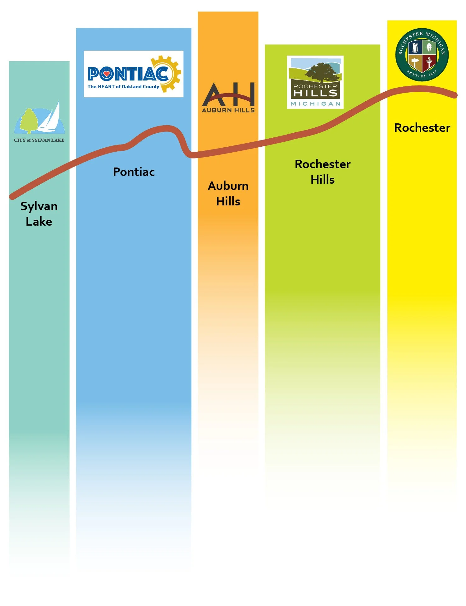 the Cities — Clinton River Trail