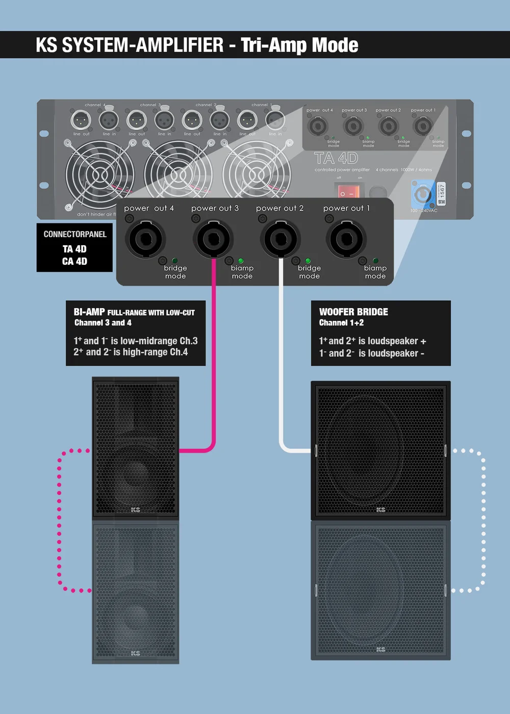Mode Tri Amp — KS AUDIO Professional Loudspeaker-systems made in Germany