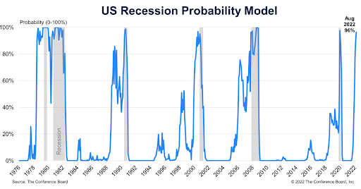 The Moment We No Longer Talk Inflation | Consilio Wealth Advisors