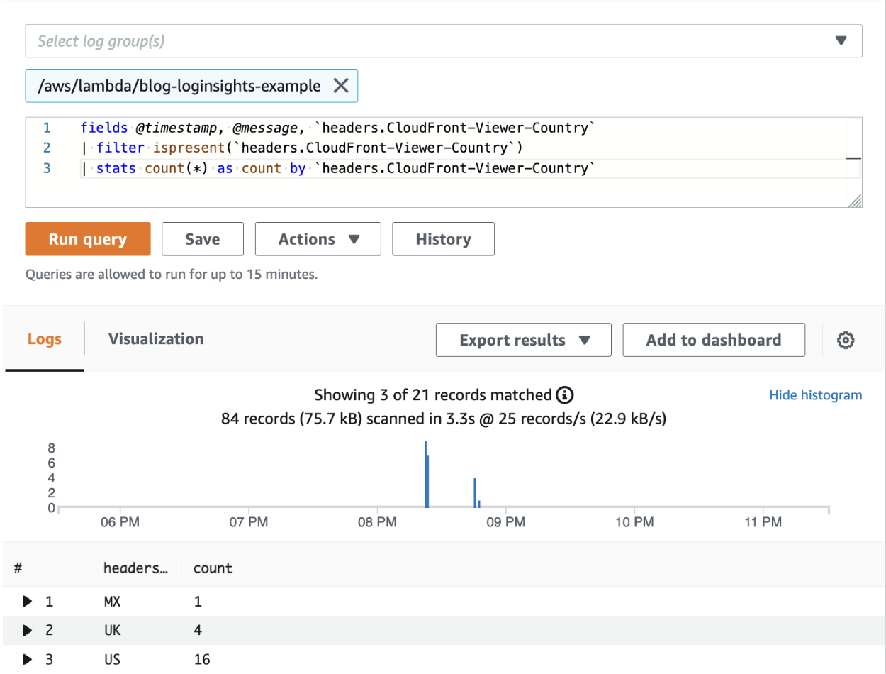 Aws Log Analysis Via Cloudwatch Logs Insights — Stratusgrid