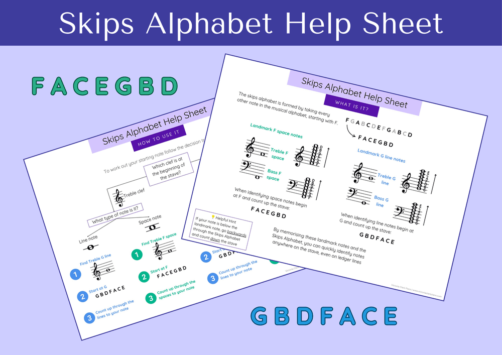 Skips Alphabet Help Sheet — Victoria Clark Piano