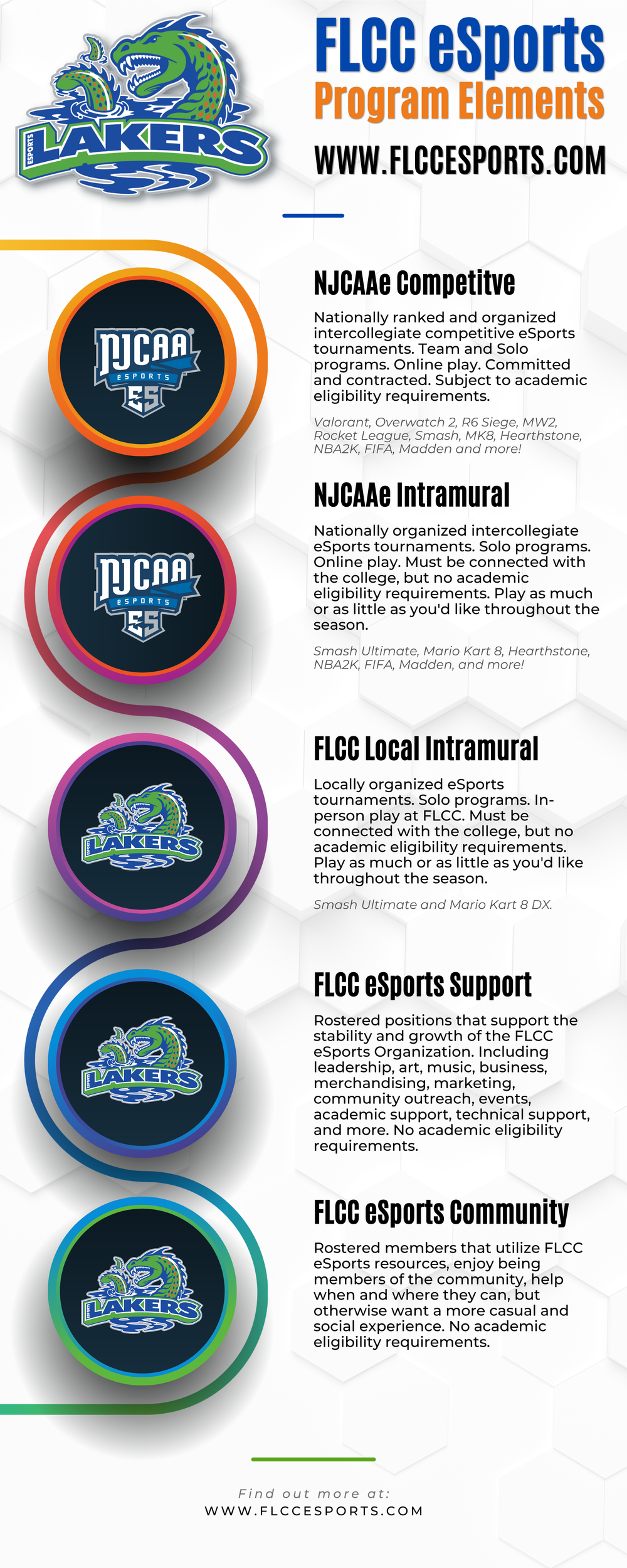 FAQ — FLCC eSports (Finger Lakes Community College)