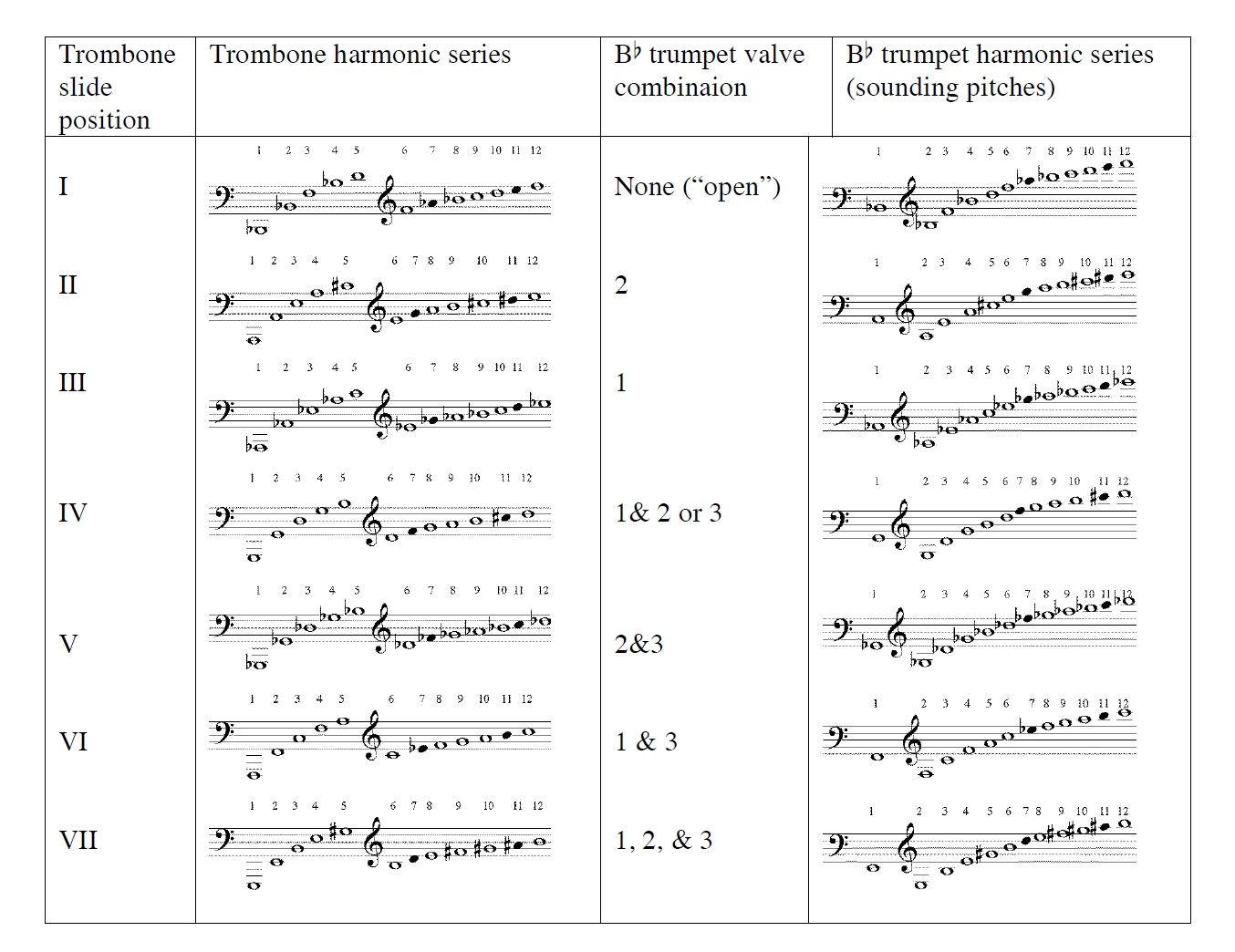 Brass | Introduction — Timbre and Orchestration Resource