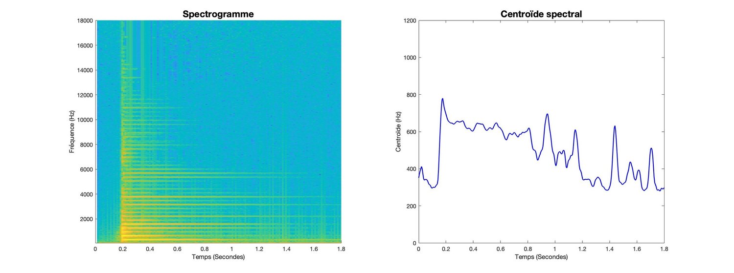 Spectral centroid — Timbre and Orchestration Resource