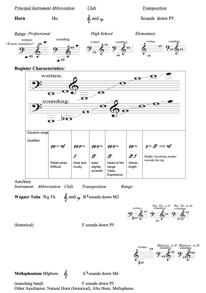 Brass | The Horn Family — Timbre and Orchestration Resource