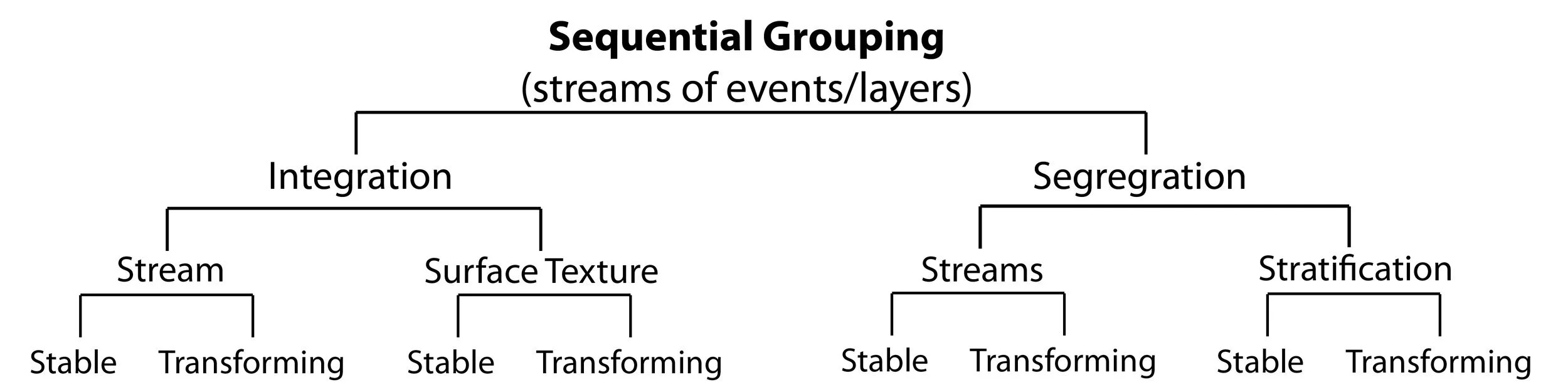 Introduction — Taxonomy of Orchestral Grouping Effects — Timbre and Orchestration Resource
