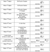 All Instruments | Effective Instrumental Writing — Timbre and ...
