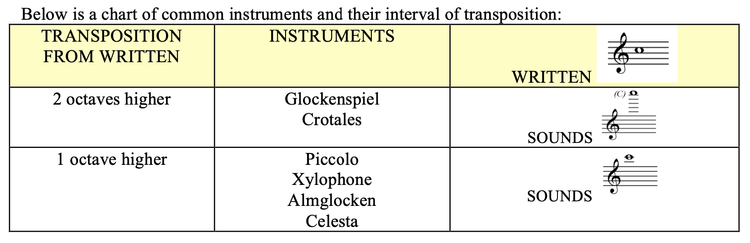All Instruments | Effective Instrumental Writing — Timbre and ...