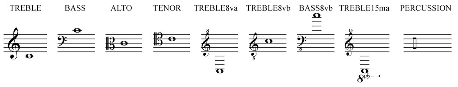 All Instruments | Effective Instrumental Writing — Timbre and ...