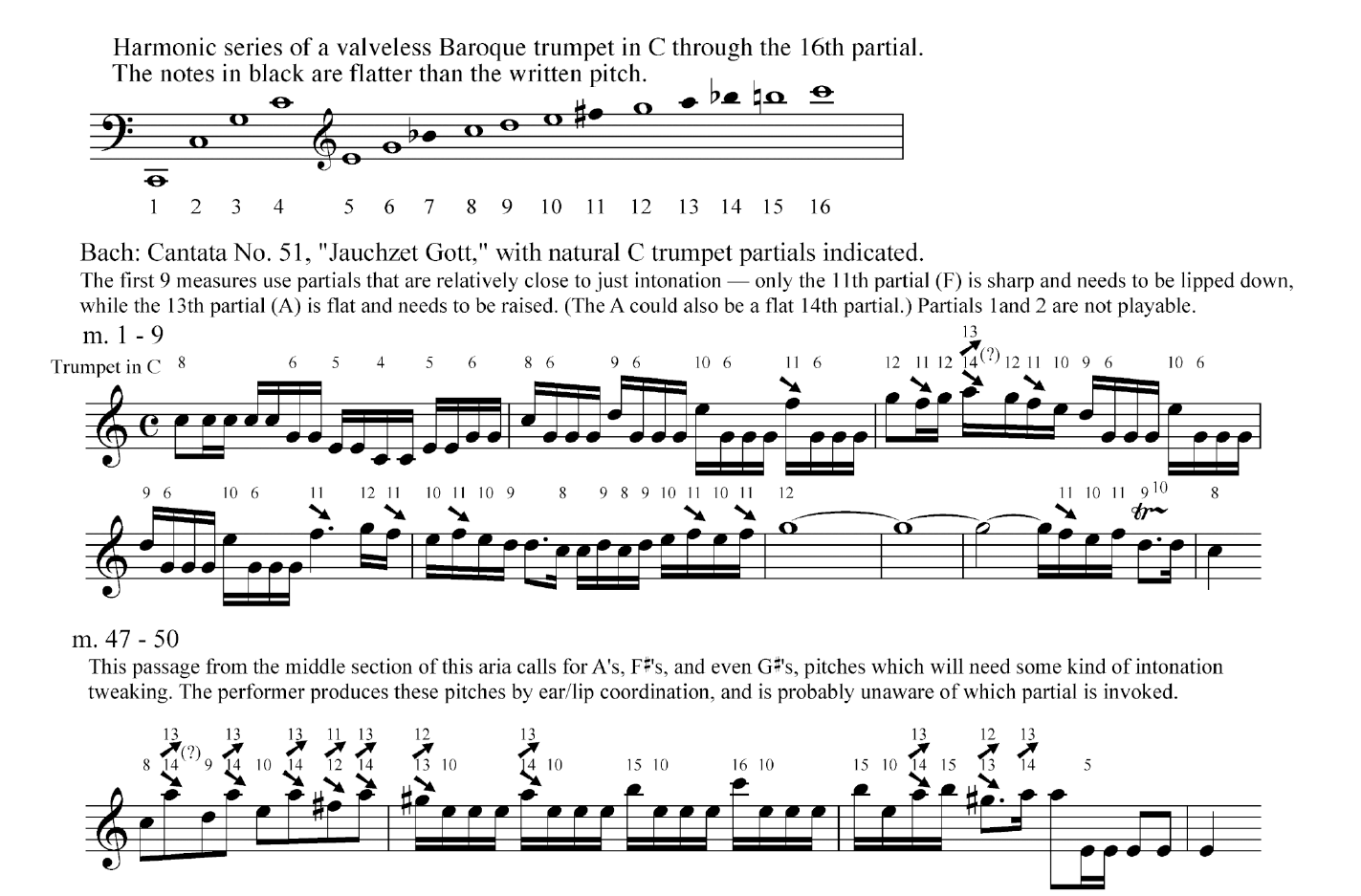 Brass | Introduction — Timbre and Orchestration Resource