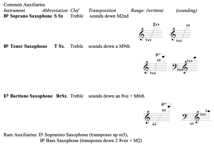 Woodwinds | The Saxophone Family — Timbre and Orchestration Resource