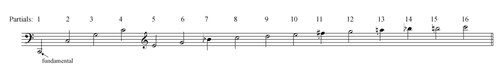 All Instruments | Effective Instrumental Writing — Timbre and ...