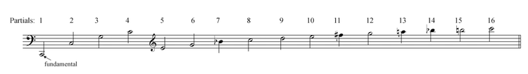 All Instruments | Effective Instrumental Writing — Timbre and ...
