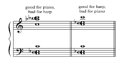 Harp | Scoring — Timbre and Orchestration Resource