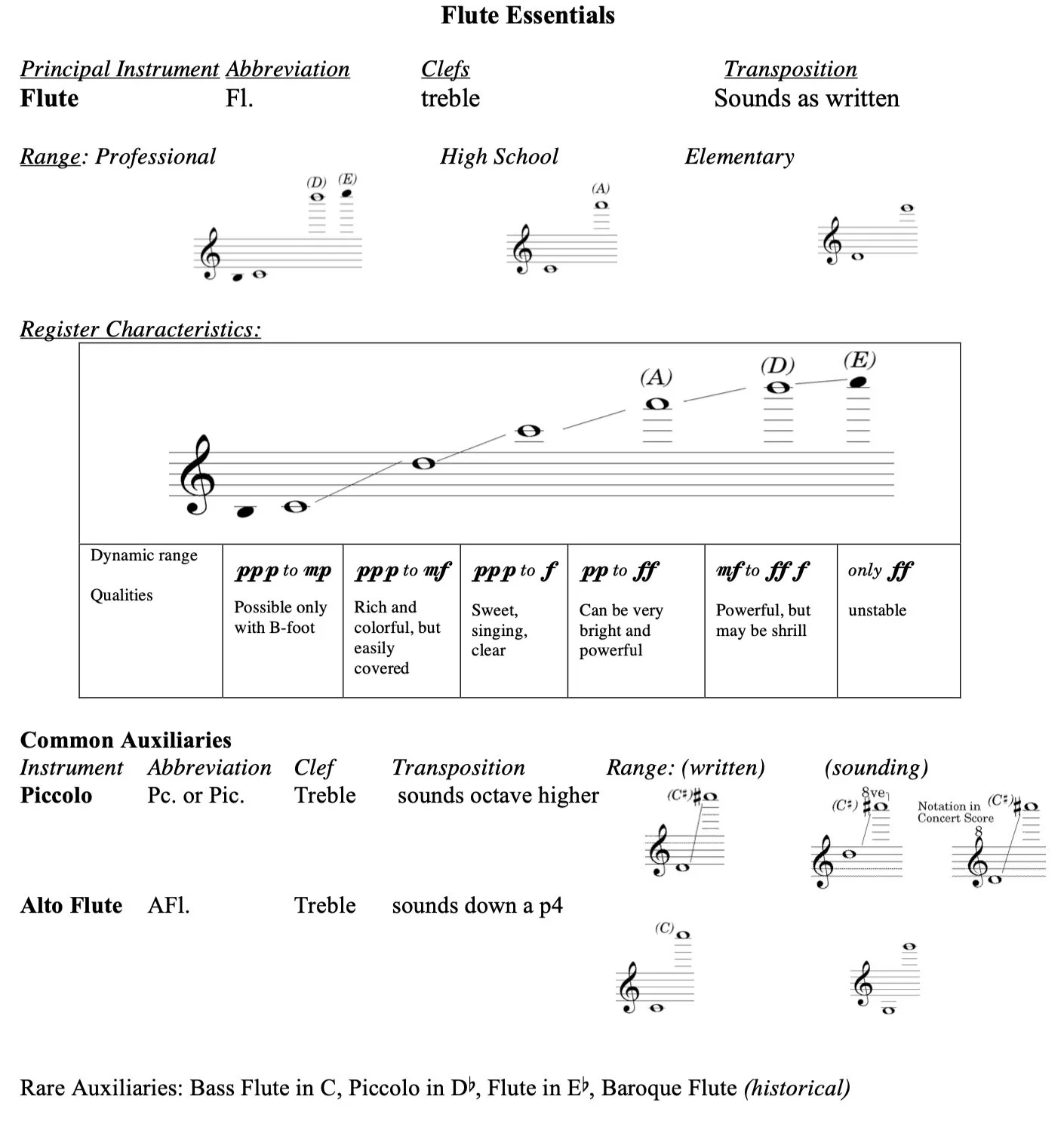 Woodwinds | The Flute Family — Timbre and Orchestration Resource