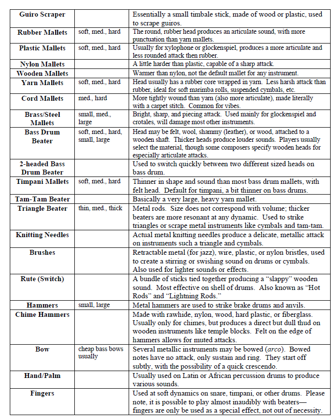 Percussion | Introduction — Timbre and Orchestration Resource