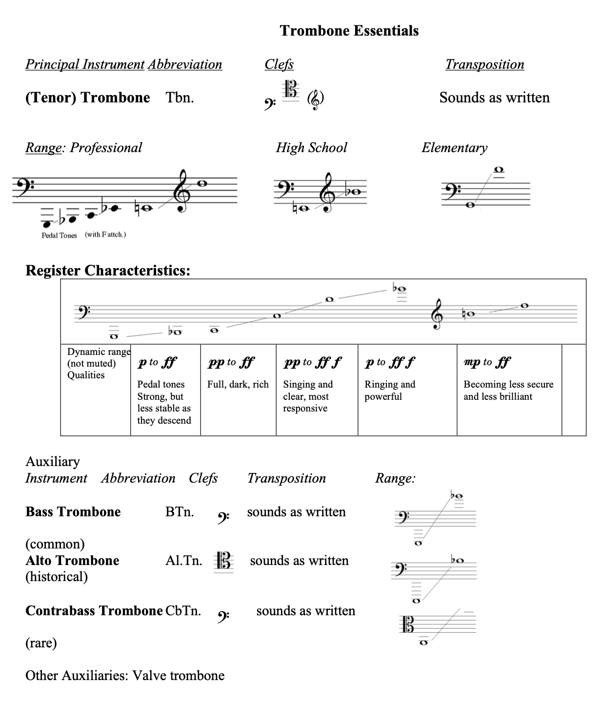 Brass | The Trombone Family — Timbre and Orchestration Resource