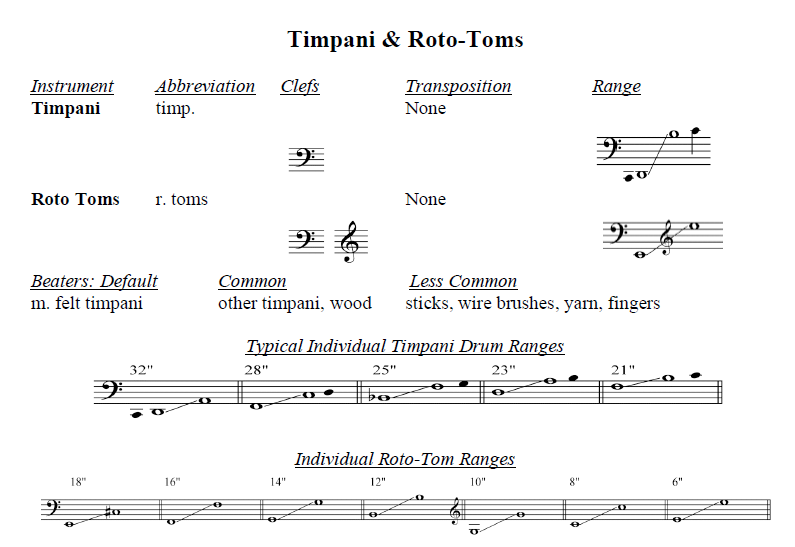 Percussion | Drums — Timbre and Orchestration Resource