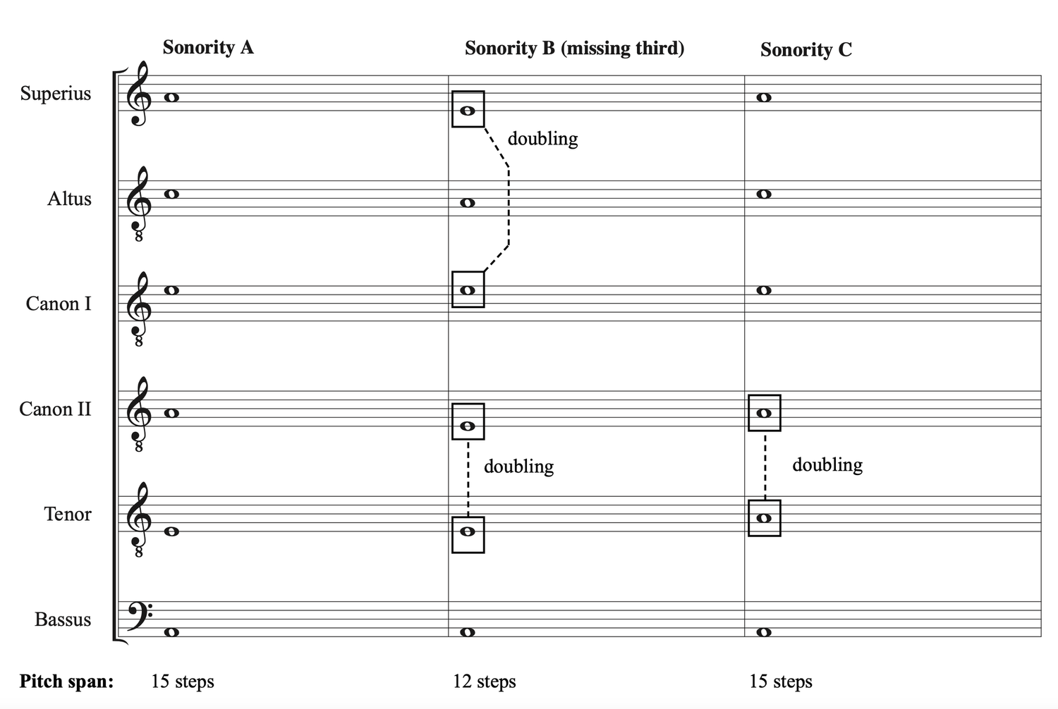 Orchestration of Sonorities in Renaissance Polyphony — Timbre and ...