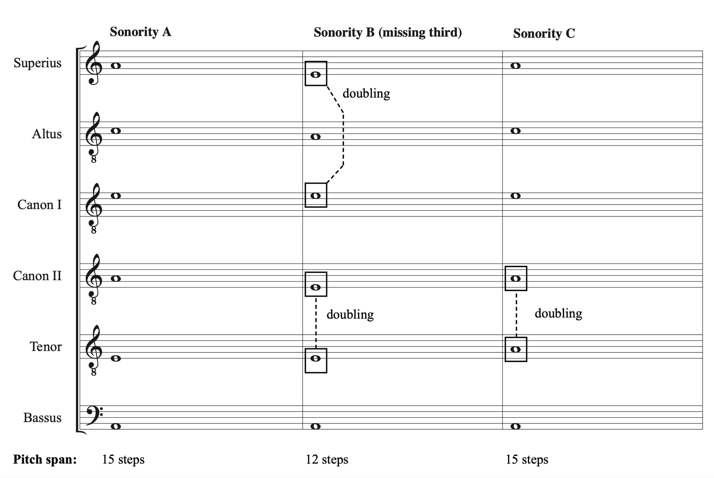 Orchestration of Sonorities in Renaissance Polyphony — Timbre and ...
