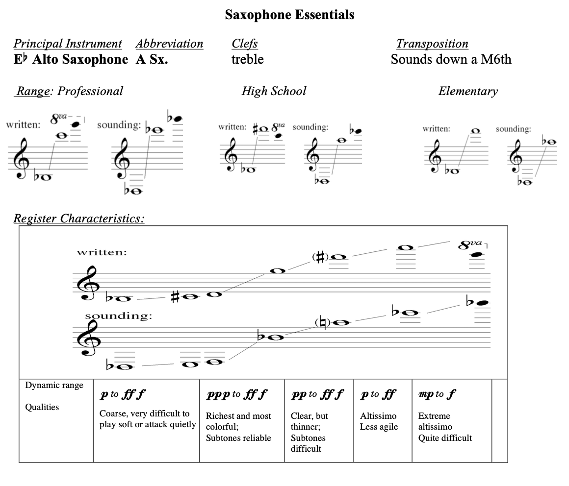Woodwinds | The Saxophone Family — Timbre and Orchestration Resource