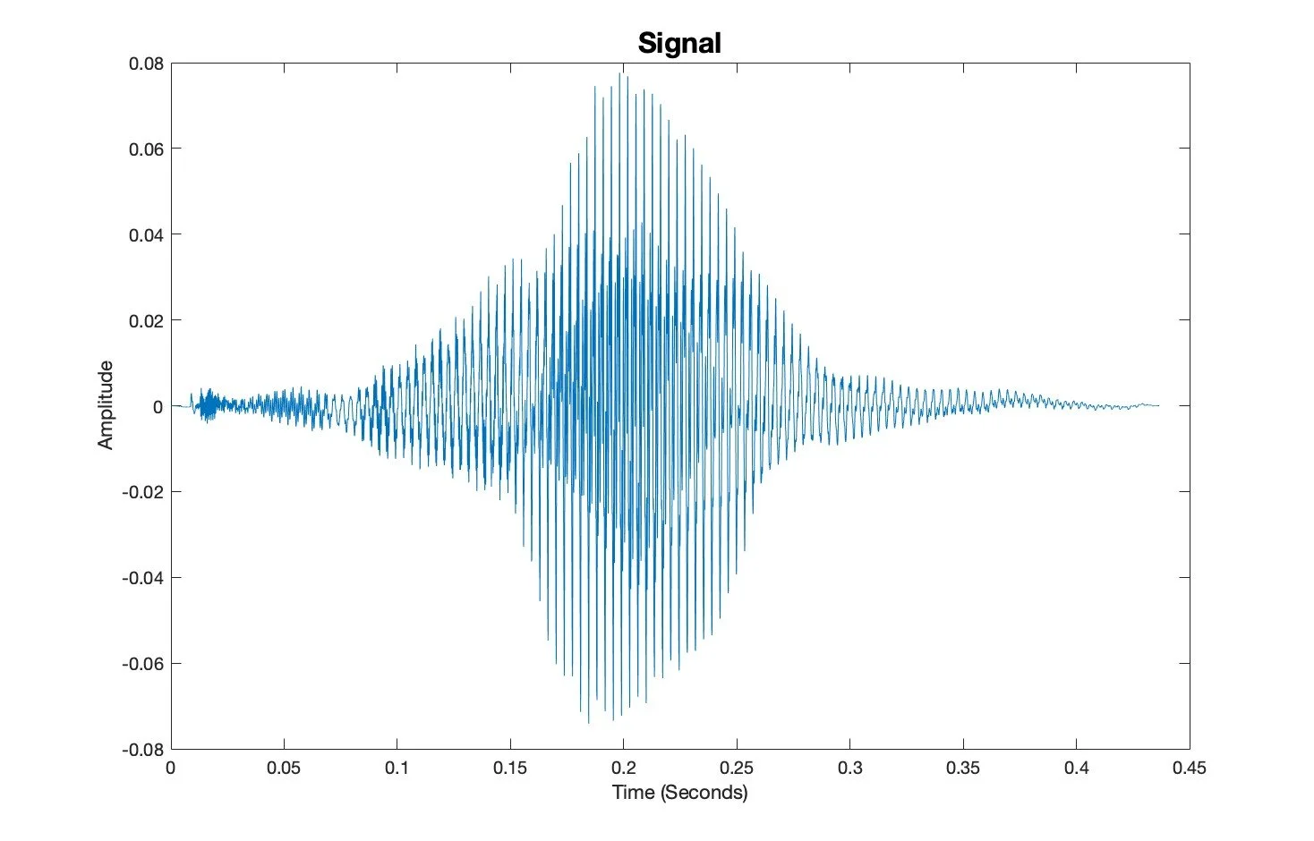 Signal vs. Spectrum — Timbre and Orchestration Resource