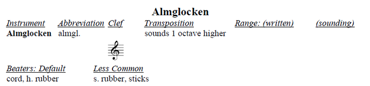Percussion | Mallet Percussion — Timbre and Orchestration Resource
