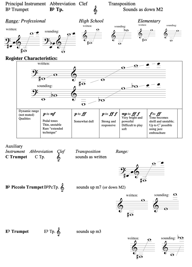 Brass | The Trumpet Family — Timbre and Orchestration Resource