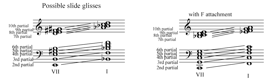 Brass | The Trombone Family — Timbre and Orchestration Resource
