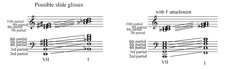 Brass | The Trombone Family — Timbre and Orchestration Resource