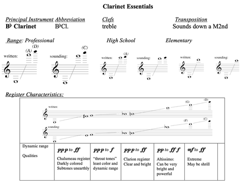Woodwinds | The Clarinet Family — Timbre and Orchestration Resource