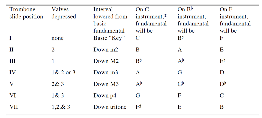 Brass | Introduction — Timbre and Orchestration Resource