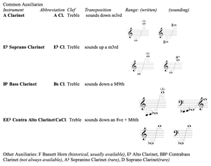 Woodwinds | The Clarinet Family — Timbre and Orchestration Resource