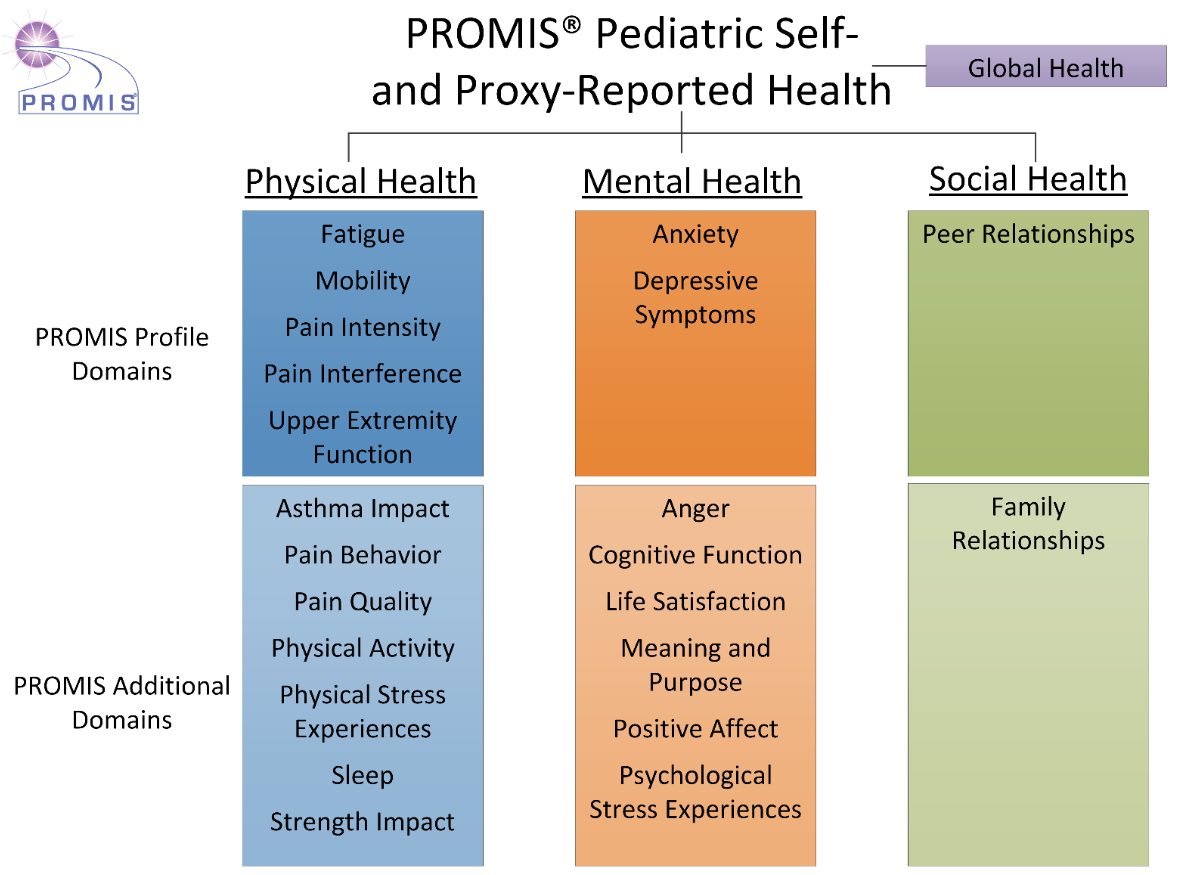 Integrating Pediatric PROMs through Digital Health — Veta Health