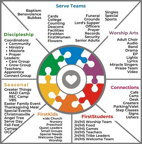 Join a Serve Team — First Denham