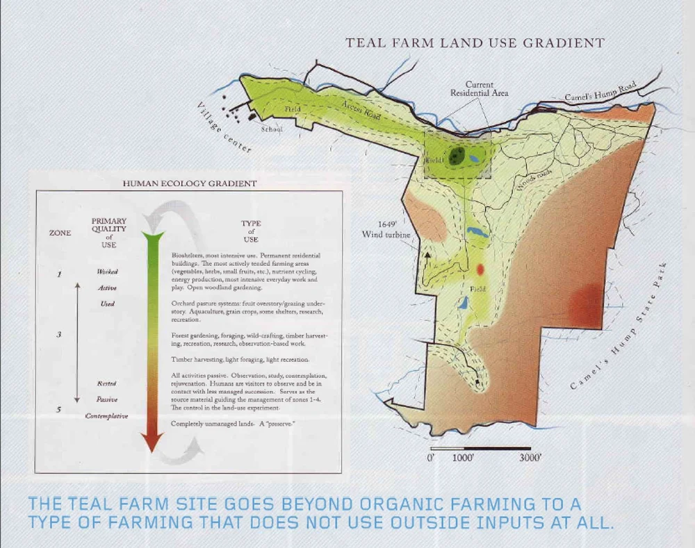 Project - Teal Farm — Whole Systems Design