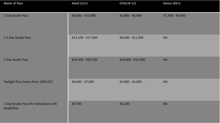 Step by step guide to purchase USJ tickets — TokudAw Inc.