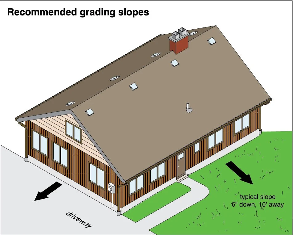 How to fix slope and negative grade - Daylight Home Inspections