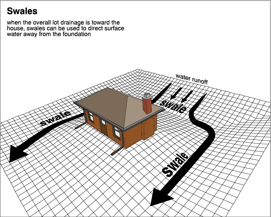 How to fix slope and negative grade - Daylight Home Inspections