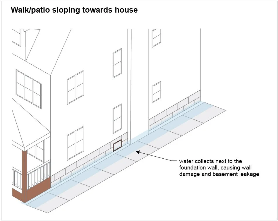 How to fix slope and negative grade - Daylight Home Inspections