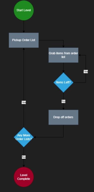 Project Rider — Ryan Beattie - Game Designer