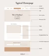 Simple Website Terms Explained — Kirsty M Design | Squarespace Website ...
